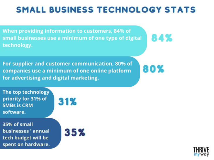121 Essential Small Business Stats 2024 [Facts and Trends]
