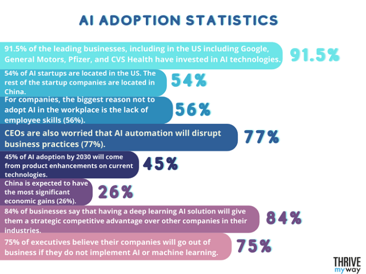 92 Cool Artificial Intelligence Stats 2024 [Facts Figures]