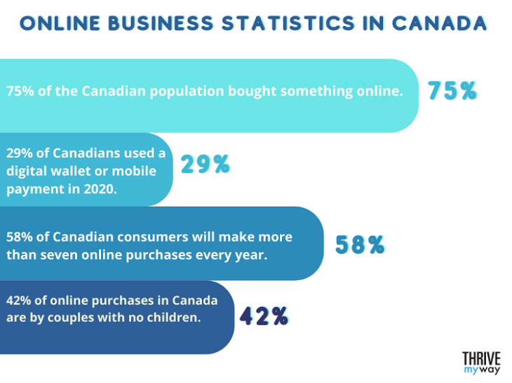 110 Important Online Business Stats 2024 [Facts and Trends]