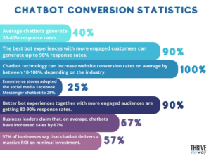 117 Cool Chatbot Statistics 2024 [Learn Digital Marketing]