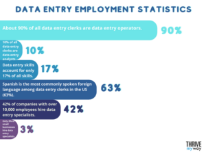 44 Essential Data Entry Stats [You Need to Know] in 2024