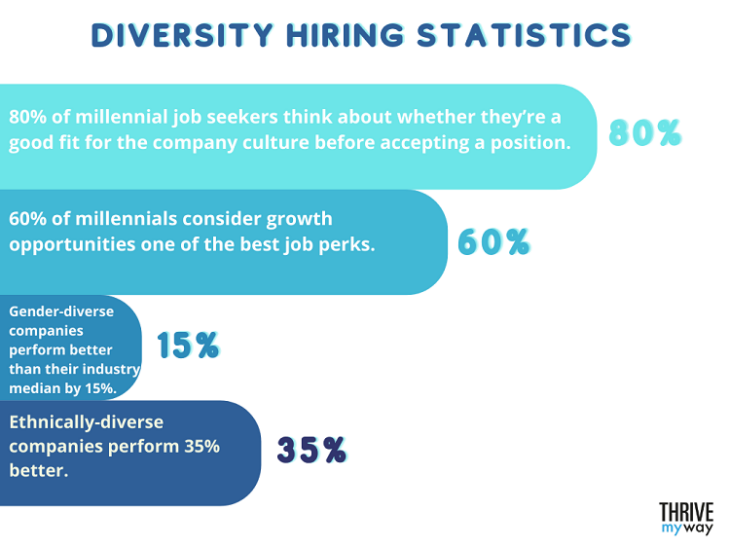 Top Recruitment Stats 2024 [Facts and Trends]