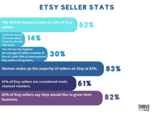 42 Amazing Etsy Stats 2024 [Facts and Trends]