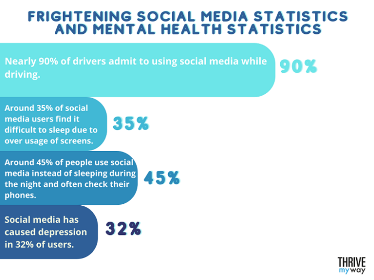 120 Impressive Social Media Stats 2024 [Facts and Trends]