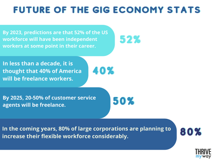 Impressive Gig Economy Stats 2024 [Facts and Trends]