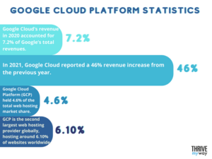 117 Latest Web Hosting Stats 2024 [Facts and Trends]