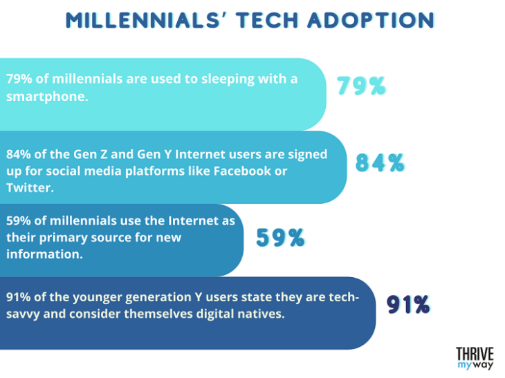 64 Amazing Millennial Marketing Stats 2024 [Facts & Trends]
