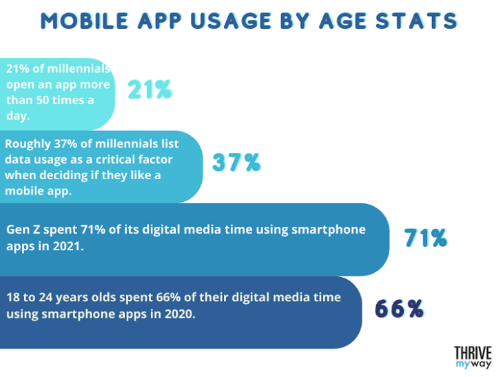 87 Essential Mobile App Stats 2024 [Facts and Trends]