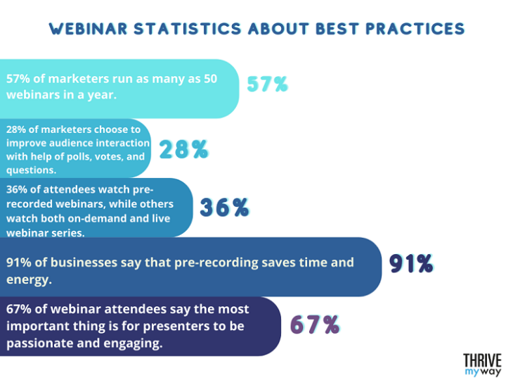 Amazing Webinar Stats 2024 [Trends, Benchmarks and Facts]