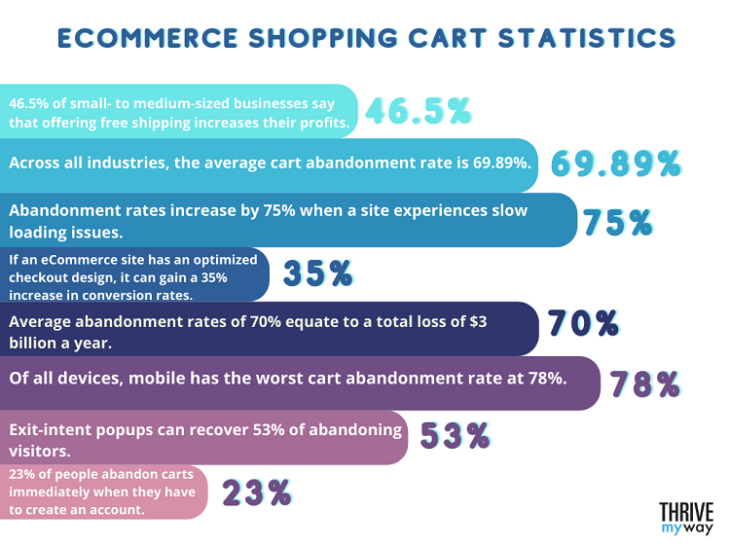 155 Essential eCommerce Statistics 2024 [Facts and Trends]