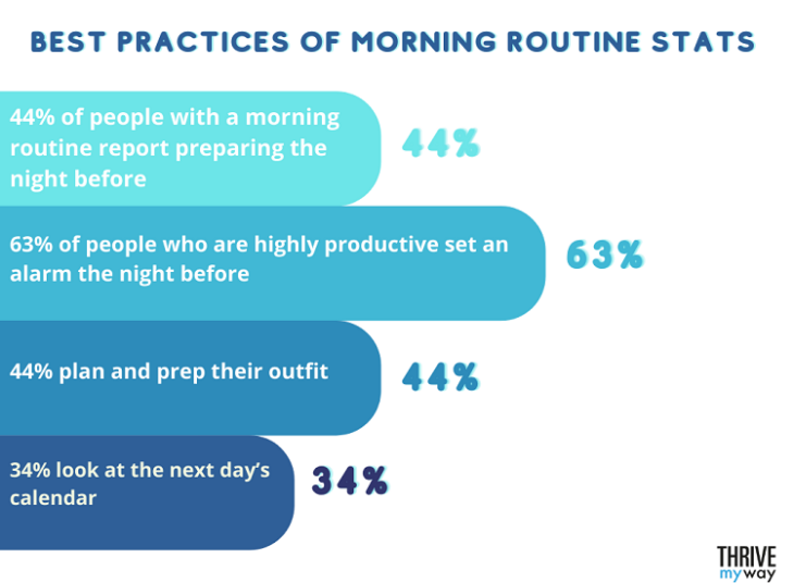 14 Amazing Morning Routine Stats and Facts [Importance] 2024