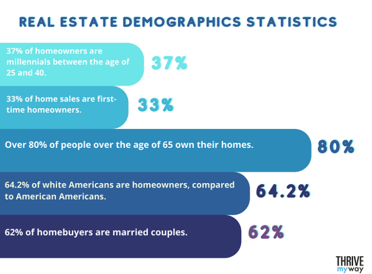 30+ Important Real Estate Stats 2024 [for Owners & Buyers]