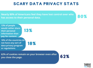 22 Cool Data Privacy Stats 2024 [Protect Your Private Info]