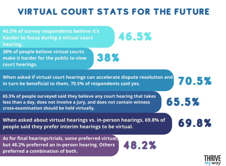 21 Essential Virtual Court Stats [and Facts] 2024