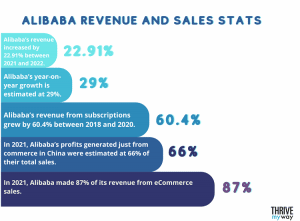 47 Insightful Alibaba Stats, Facts, and Trends Worth Knowing