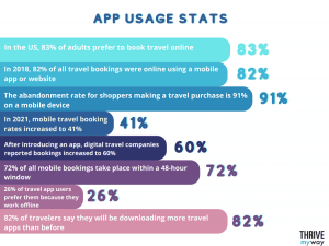 50+ Stunning Online Travel Booking Stats [and Facts] 2024