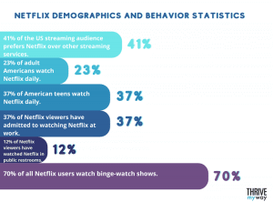 71 Fascinating Netflix Stats and Facts [and Trends 2024]