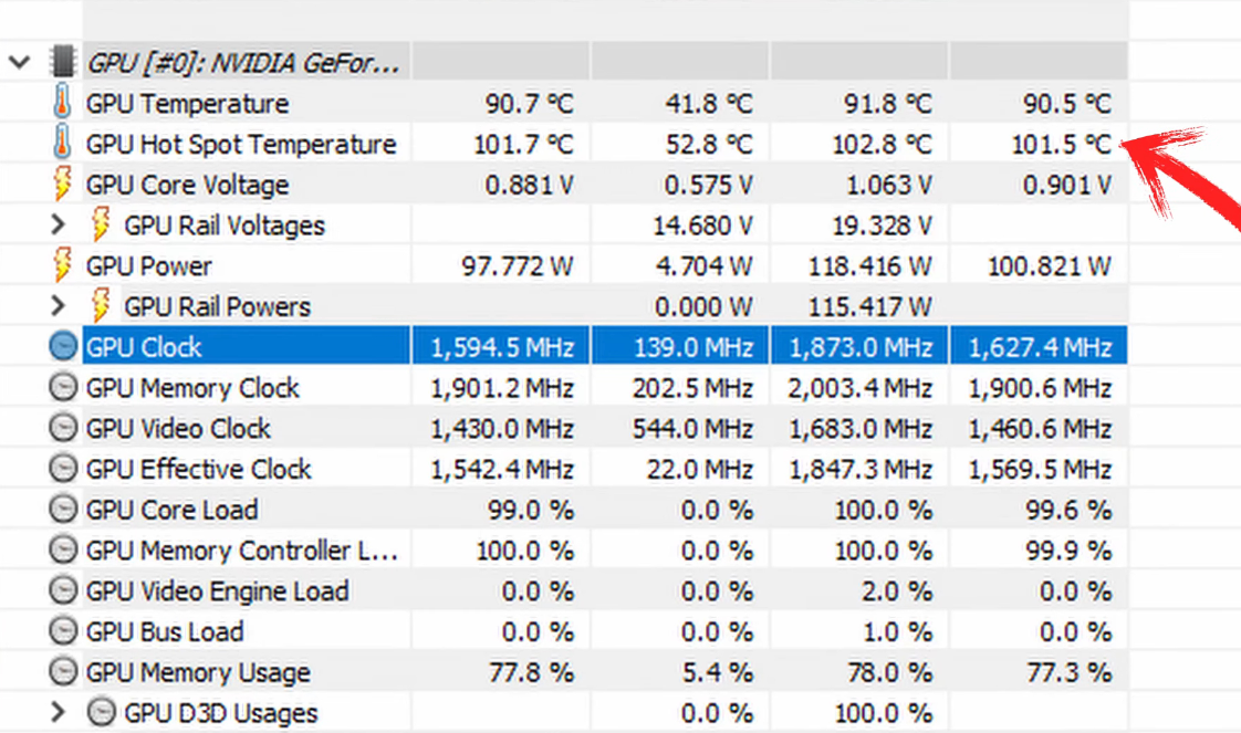 What Temperature Should My GPU Be? Normal vs. High Load - Learn Digital ...