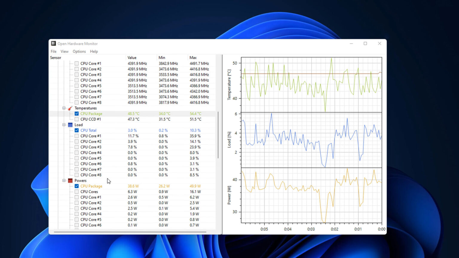 What Are Normal GPU Temps While Gaming? - Heat Test