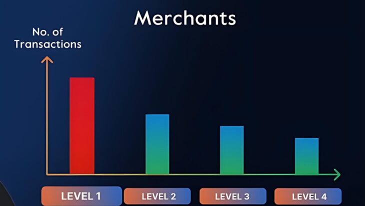 What is PCI Compliance? - Why It’s Important, and How to Do It Right