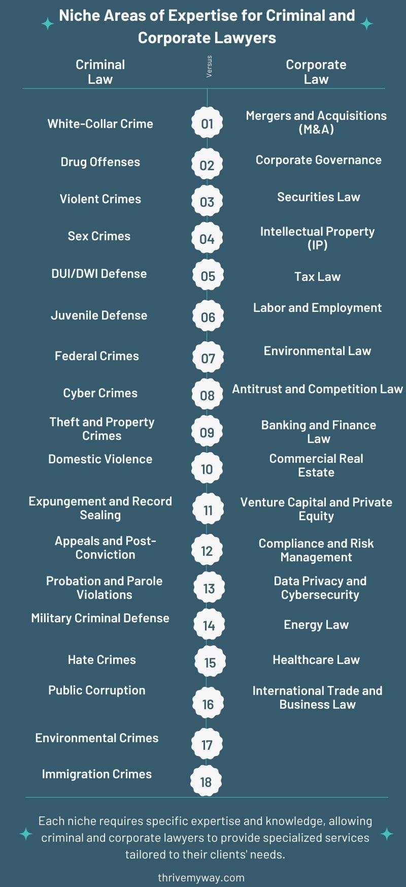 Corporate Law vs. Criminal Defense Profitability - Comparative Analysis ...