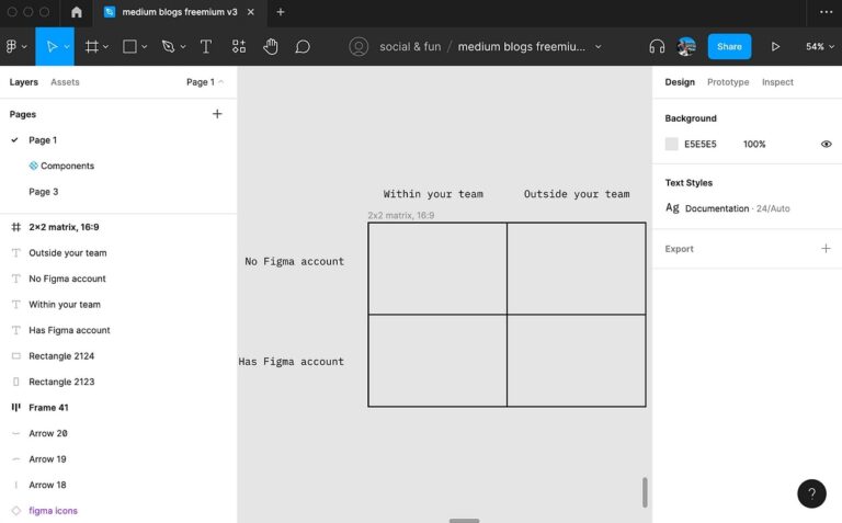 What Is Figma And How To Use It For Simple Design Projects - Learn ...